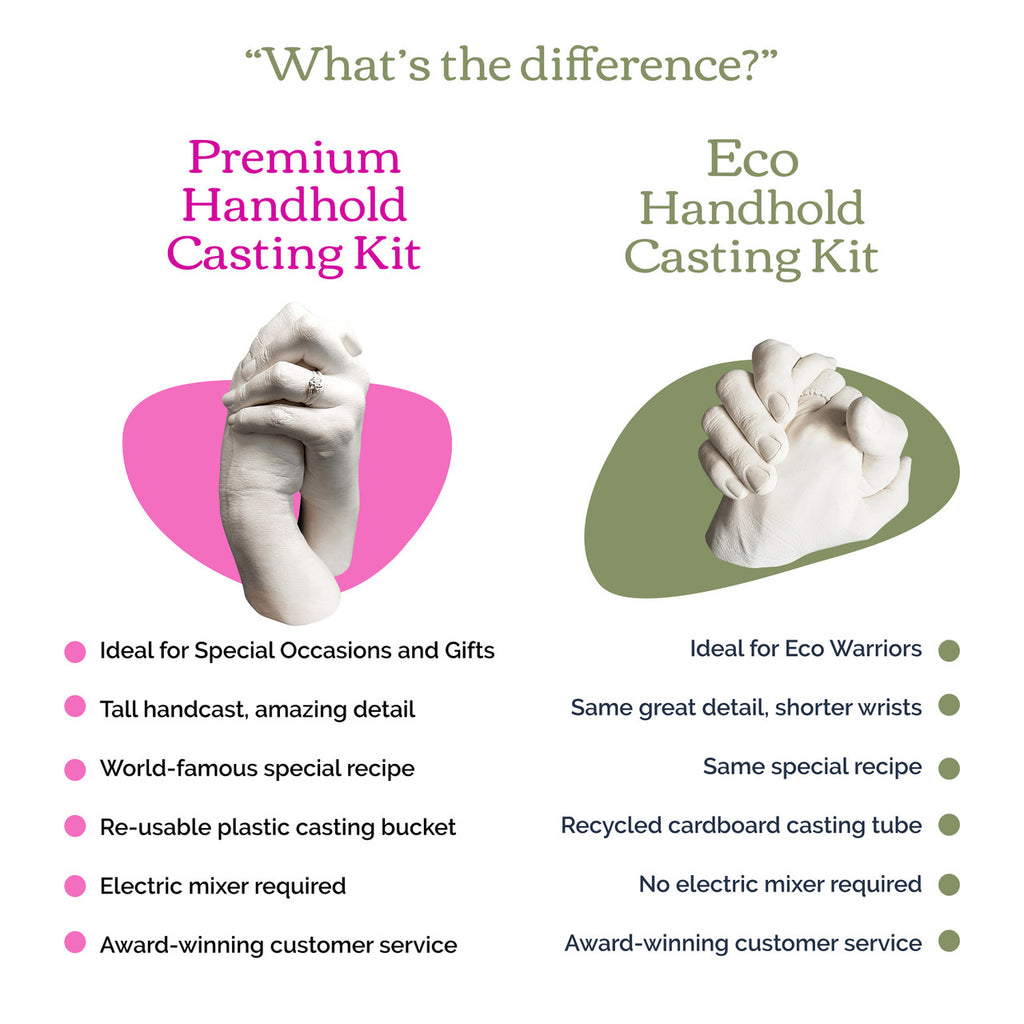 World-Famous Edinburgh Hand Casting Kits - Edinburgh Casting Studio