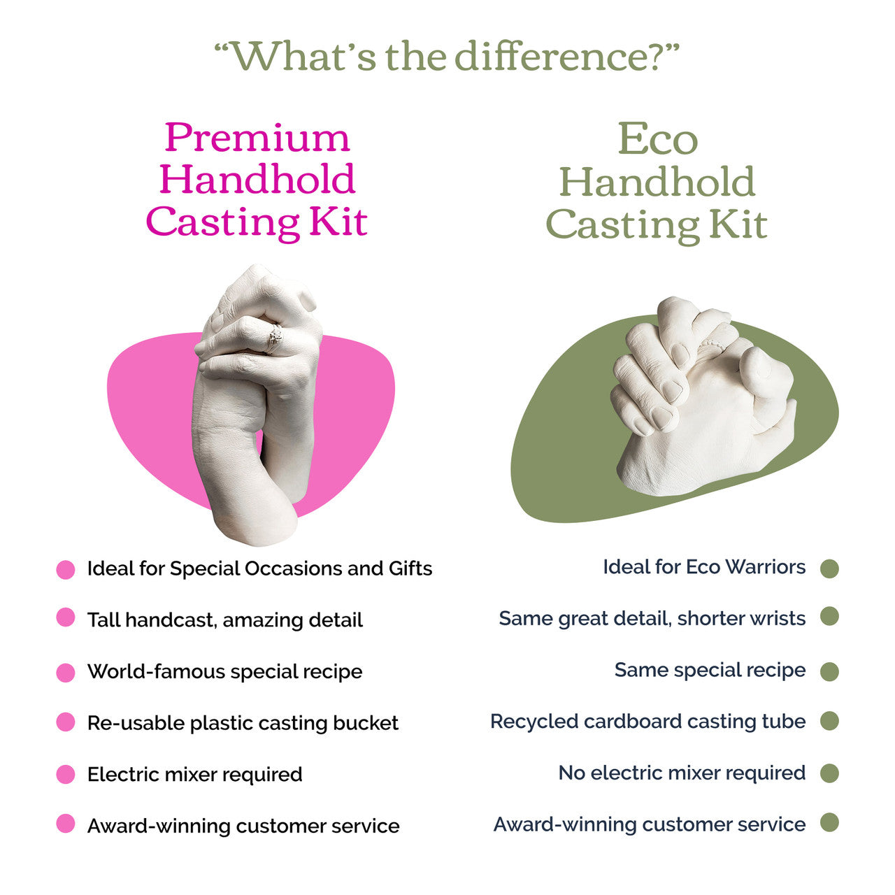 World-Famous Edinburgh Hand Casting Kits - Edinburgh Casting Studio